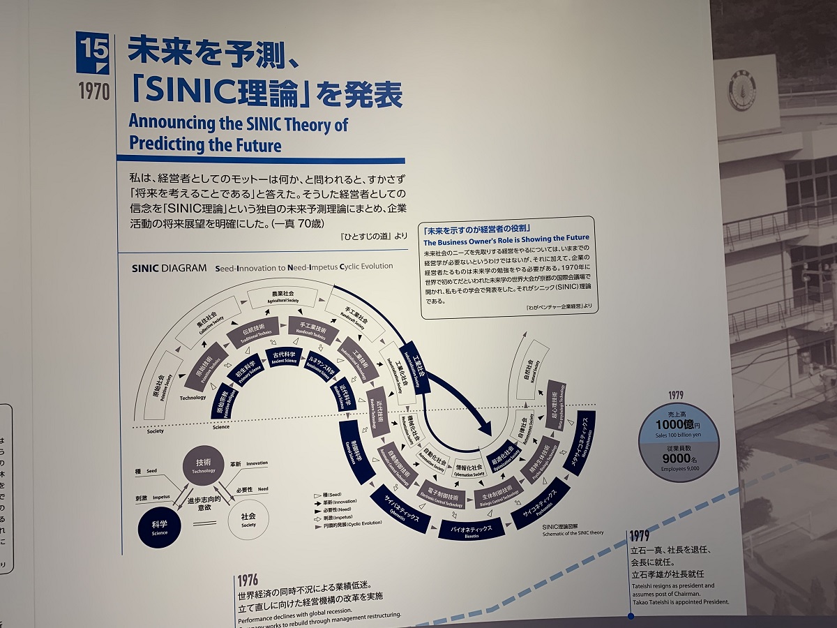 【SINIC ACTION】SINIC理論活用の現場レポート 後編 | 未来予測理論「SINIC理論」の情報発信サイト-SINIC.media