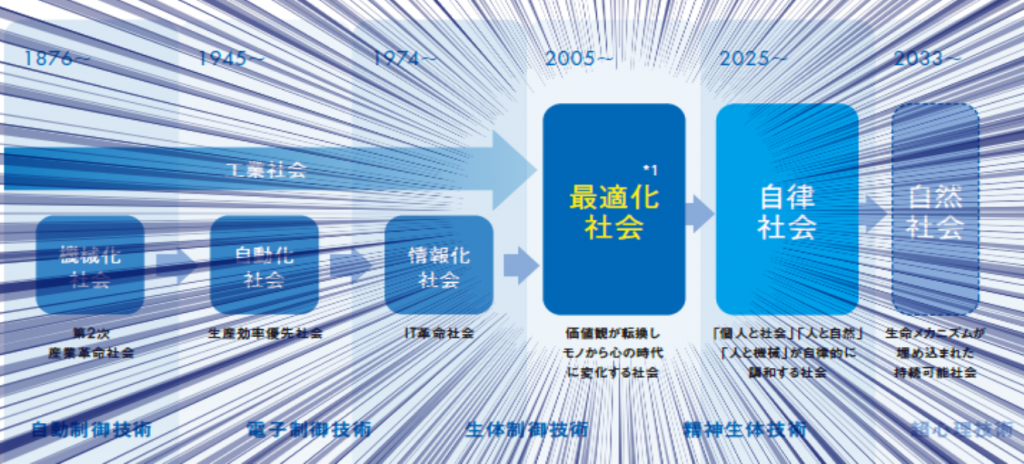 SINIC理論への共感の輪の広がり（後編） | 未来予測理論「SINIC理論」の情報発信サイト-SINIC.media