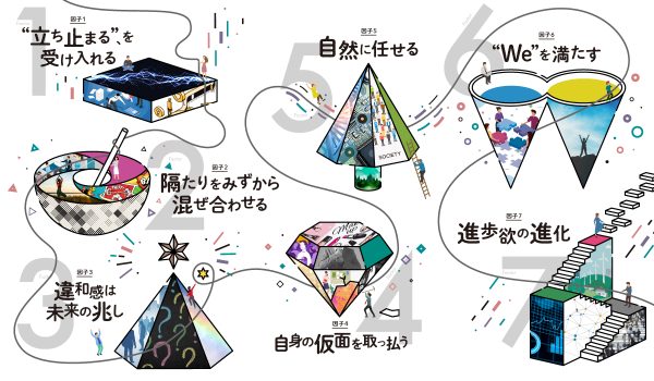 【SINIC ACTION】未来共創の実験場「SINICラボ」活動/前編 | 未来予測理論「SINIC理論」の情報発信サイト-SINIC.media