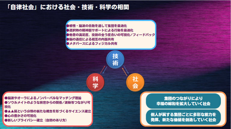 2050年の家族から「未来」を考える～『SINIC理論』を羅針盤に～【後編】 | 未来予測理論「SINIC理論」の情報発信サイト-SINIC.media