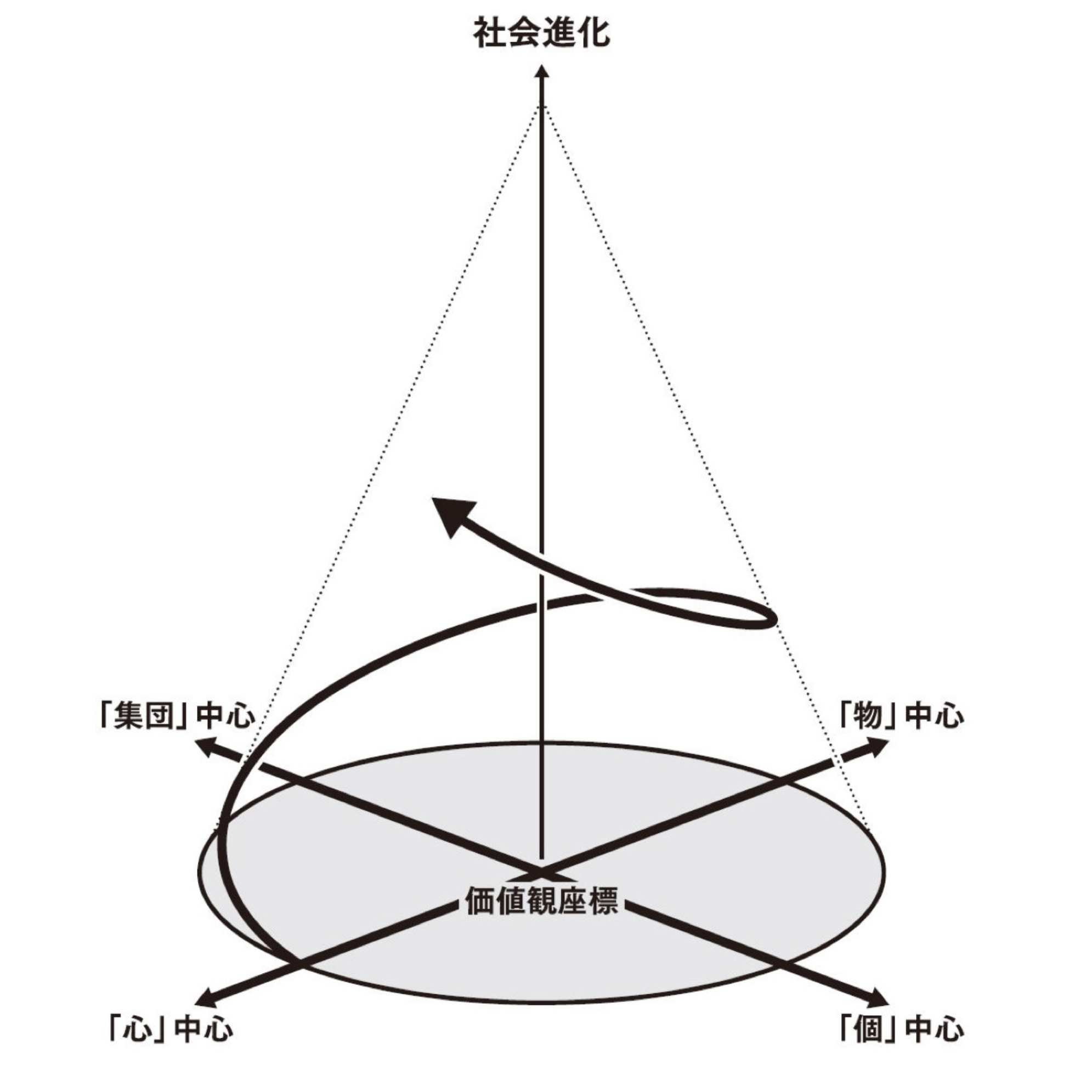 人間には今、新たな理〈ロゴス〉が必要だ 福岡伸一 × 中間真一 | 未来予測理論「SINIC理論」の情報発信サイト-SINIC.media