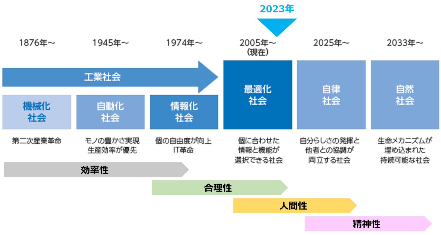オムロン太陽の場を通じた⾃律社会への共創取組【前編】 | 未来予測理論「SINIC理論」の情報発信サイト-SINIC.media